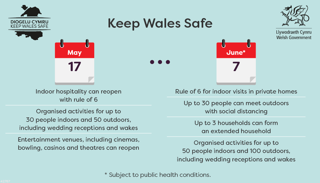 Keep Wales Safe - Bargoed Town Council Bargoed Town Council